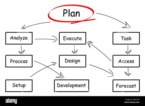 Task Execute