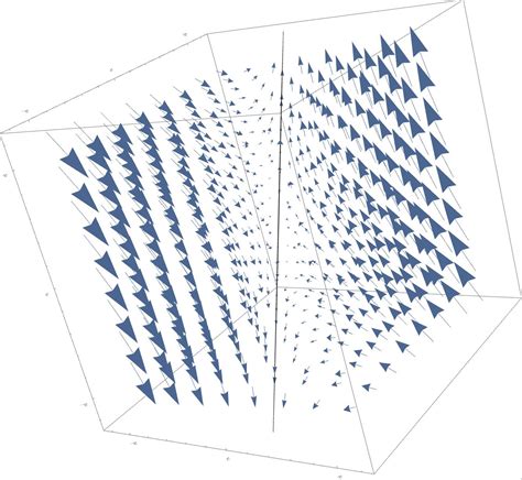 Multivariable Calculus What Is The Intuition Connection Between The Tangent Plane And