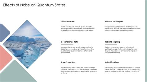 Effects Of Noise On Quantum States Decoherence PPT Template ST AI SS PPT Example