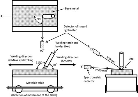 Experimental Setup For Measuring Effective Irradiance And Spectral