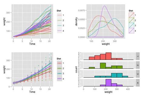 12 Extensions To Ggplot2 For More Powerful R Visualizations Artofit