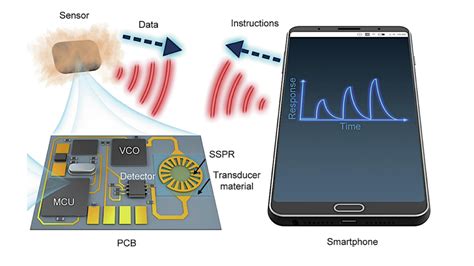 Tricorder Away Team Tech A Drone That Collects Environmental Dna From Trees Astrobiology