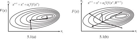 Table 51 From Reinforcement Learning And Stochastic Optimization A