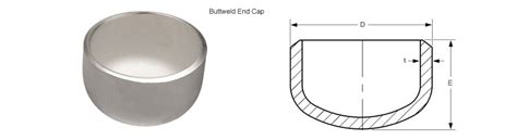 Butt Weld Fitting Caps Tube Innovatives India
