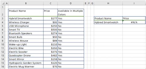 VLOOKUP Not Working Possible Reasons Fix