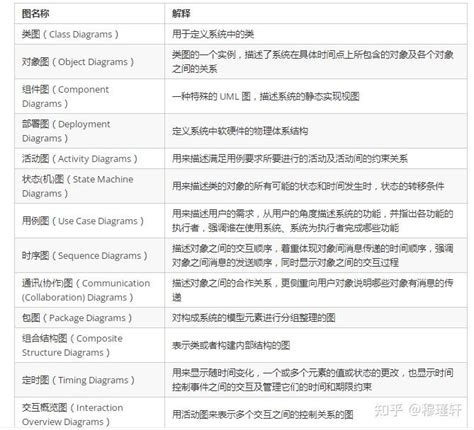 什么是uml统一建模语言 知乎