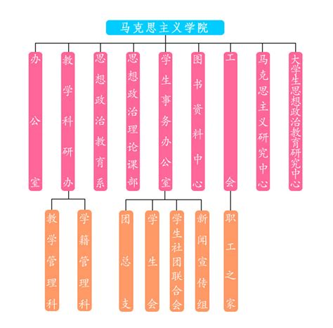 长江大学马克思主义学院图册 360百科