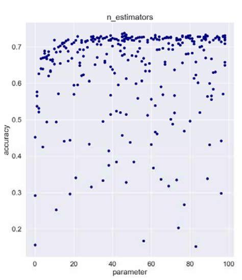 极端随机森林算法二手房价预测【附代码】随机森林预测房价 Csdn博客