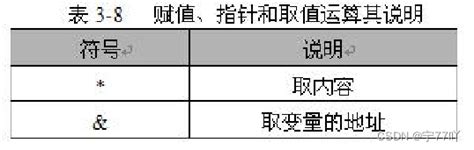 单片机语言 C51语言的数据类型以及存储类型以及一些基本运算c51 数据存储结构data Csdn博客