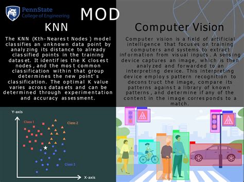 AI Time Series Object Classification LF Showcase SP