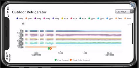 Revolutionize Fsm With Connected Field Service Velosio