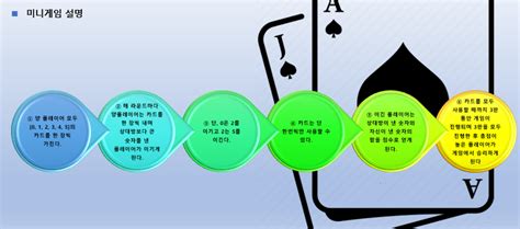 GitHub SeoooooNyeong Game Project Java