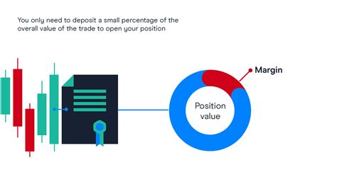 Margin Trading Learn How To Trade On Margin CMC Markets