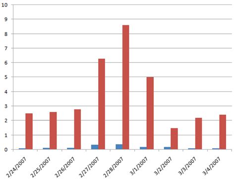 Reducing Your Websites Bandwidth Usage