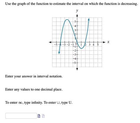 Solved Use The Graph Of The Function To Estimate The Chegg