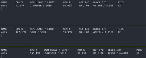 Memory Skyrockets After `nats Stream View` · Issue 3499 · Nats Io Nats Server · Github