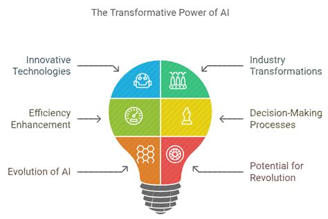 Exploring The Cutting Edge Developments In Artificial Intelligence Chatgpt Vs