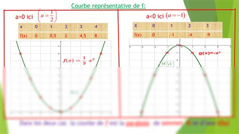 SOLUTION Les Fonctions Numeriques Studypool