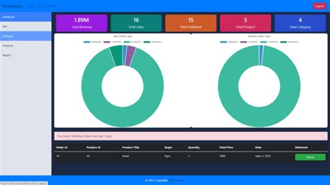 Develop Inventory Management Web App With Python Django By Silent71
