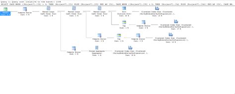 T Sql Efficient Query And Execution Plans Stack Overflow