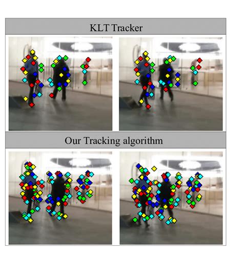 Overall Tracking Results For Image Patches From Two Consecutive Frames
