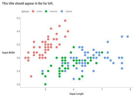R Using A Gtable Object With Gganimate Stack Overflow