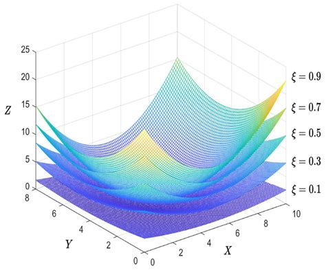 Research On Uav Trajectory Planning Algorithm Based On Adaptive Potential Field