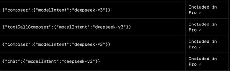 Error The Model Deepseek Chat Does Not Work With Your Current Plan Or Api Key Bug Reports