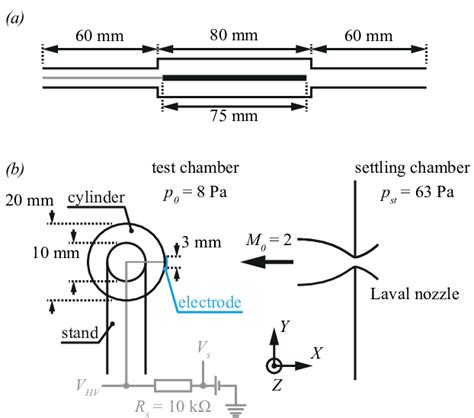 Schematic Representation Of The Cylinder In The Test Section A Front Download Scientific