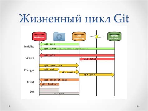 Руководство по Git для новичков Техно Blog