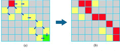 Figure 3 From Uav Image Stitching Based On Optimal Seam And Half