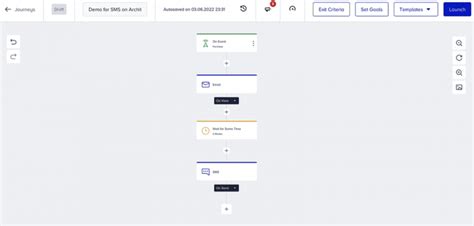9 Proven Marketing Automation Workflows Examples And Templates