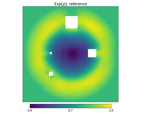 11 Expected Value And Variance With Different Methods Plotted Over The