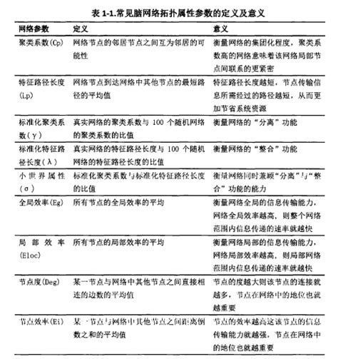 Graph Theory 图论 Oareii 博客园