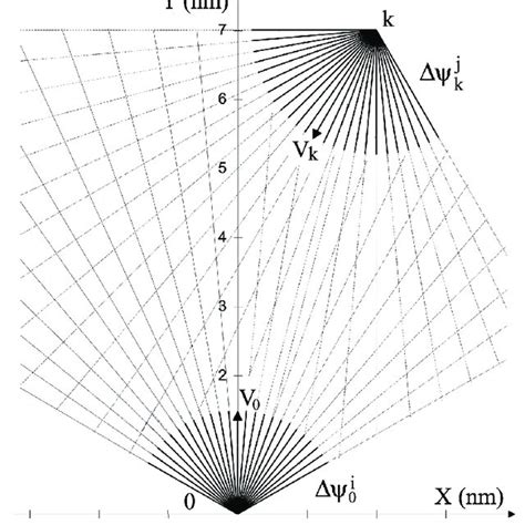 Quantities Describing The Movement Of A Group Of Autonomous Surface Download Scientific Diagram