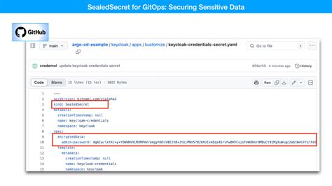 Securing Sensitive Data In Gitops With Sealed Secrets