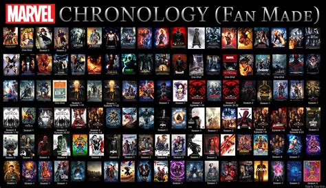 Marvel Cinematic Universe Multiverse Timeline By Yizuz4ever On Deviantart Marvel Cinematic Universe Multiverse Timeline By Yizuz4ever On Deviantart