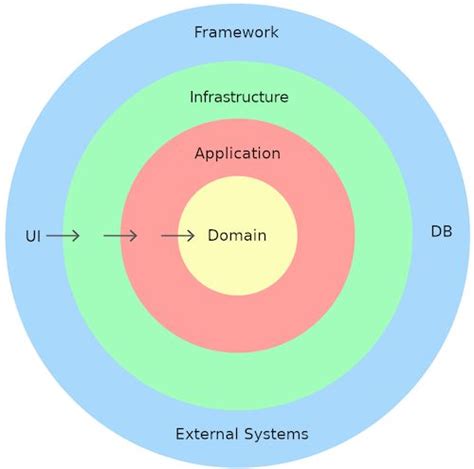 Muhammad Waseem 🇵🇸 On Linkedin Dotnet Dotnetcore Cleanarchitecture