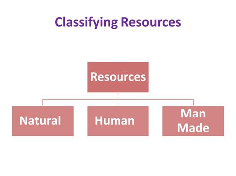 Ppt Resources Powerpoint Presentation Free Download Id2558605