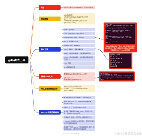 Makefile的写法以及gdb调试的使用方法安装gdb需要在makefile下面写什么 Csdn博客