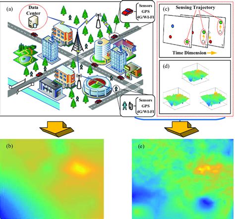Crowdsensing Networks Based Urban Environment Monitoring A The