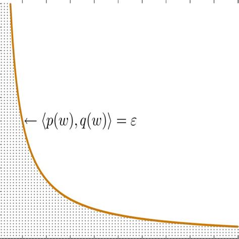 Effect Of Regularizingsmoothing The Original Optimization Problem