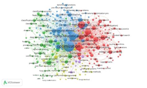 Mapping And Clustering Of 3846 Articles In Scopus Indexed Journals From