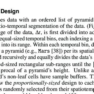 Sampling Bias Issue In The Fixed Sized Sample Buffer Design Q Is A