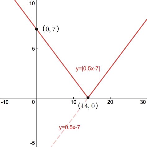 Deep Dive Into The Modulus Of A Function Studywell