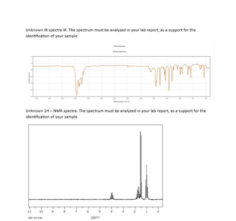 Solved Unknown IR Spectra IR The Spectrum Must Be Analyzed Chegg