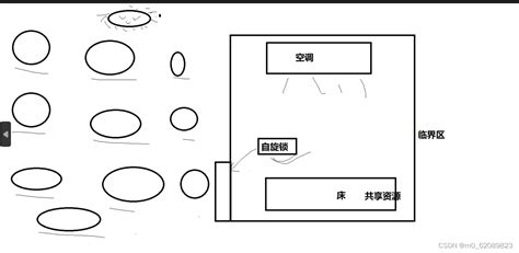 驱动学习笔记11 内核并发和竞态，中断屏蔽，自旋锁，信号量，原子操作10ms周期性方波打开lcd显示屏 Csdn博客