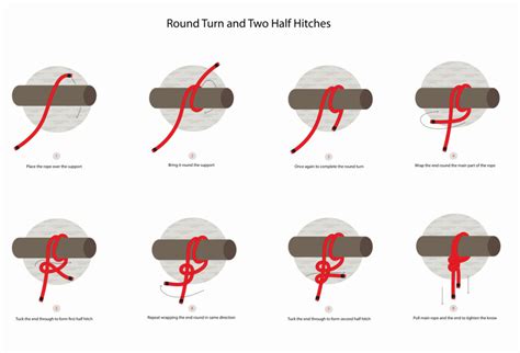 How To Tie A Round Turn Two Half Hitches Knot The Knots Manual
