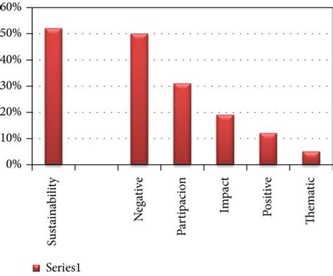 Industry Education Integration Download Scientific Diagram