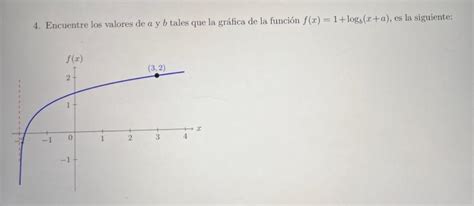 Solved Find The Values Of A And B Such That The Graph Of The Chegg